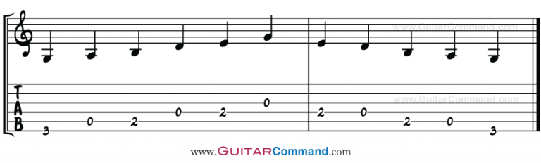 G Major Pentatonic Scale Guitar TAB, Notation & Scale Patterns