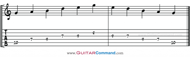 G Major Pentatonic Scale Guitar TAB, Notation & Scale Patterns