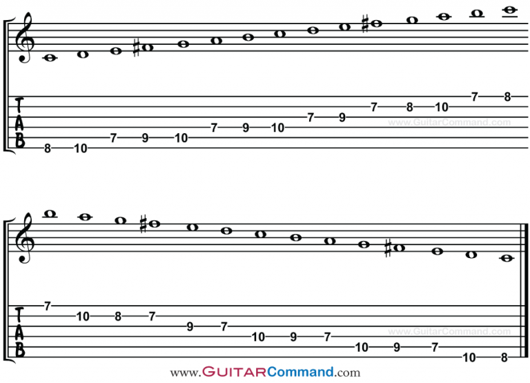 Lydian Scale Guitar Tab, Fretboard Diagrams & Lesson