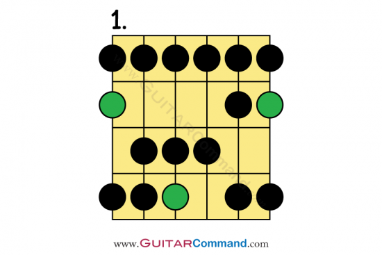 Lydian Scale Guitar Tab, Fretboard Diagrams & Lesson