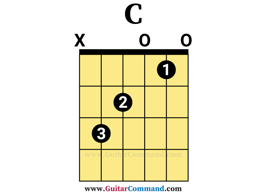 How To Play C Chord For Guitar Quick Guide With Diagrams Photos How To Play C Chord For Guitar Quick Guide With Diagrams Photos