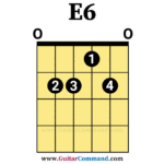 E6-Open-Guitar-Chord - Guitar Command