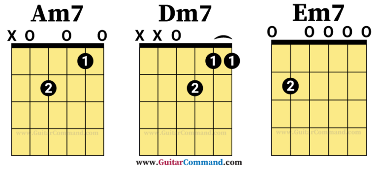 Open Chords For Guitar: Diagrams For All Open Position Chords