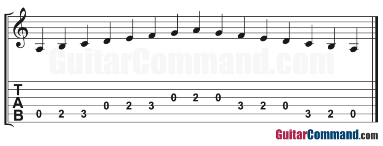 A Minor Scale Guitar TAB: How To Play A Minor Scales On Your Guitar