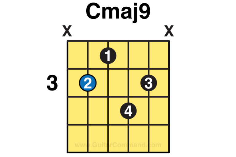 C Maj9 Guitar Chord: How To Play C Major Ninth Chord