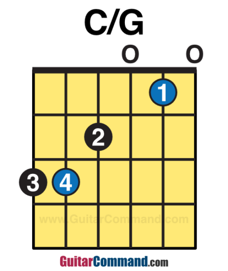 Guitar Chord Theory Complete Guide: How Guitar Chords Work