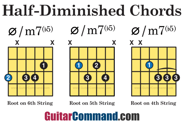 Half Diminished Chord: How To Play m7b5 Chords On Guitar - Guitar Command
